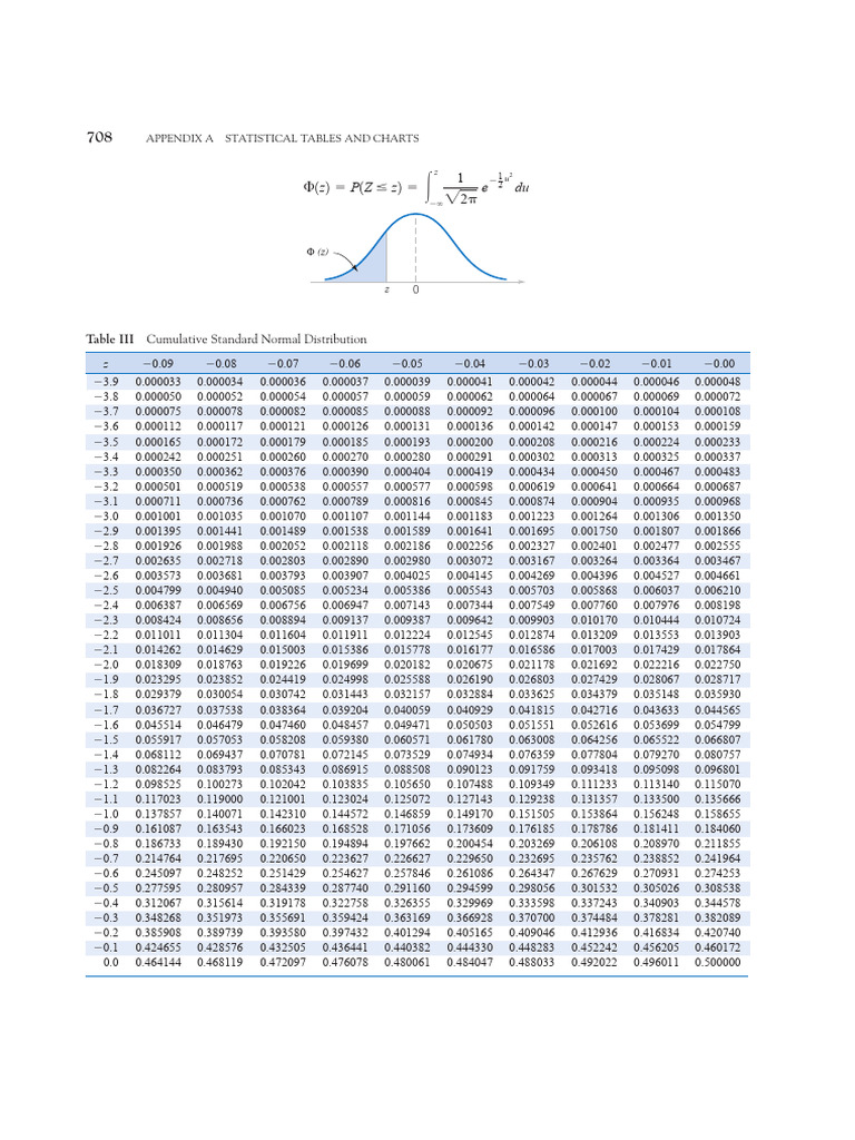 Tabela Normal Pdf Normal Distribution Statistical Theory