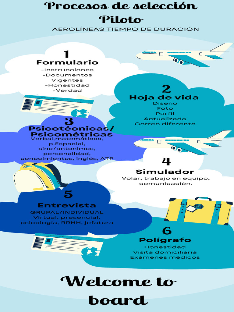 Procesos de Selección Piloto | PDF