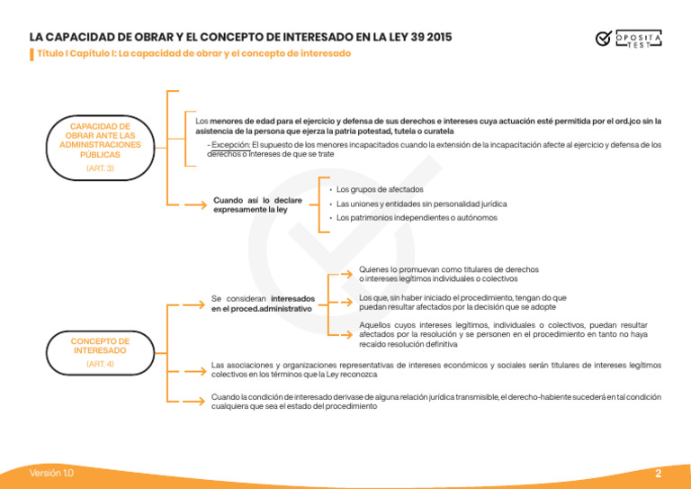 Previsualizacion Capacidad Obrar Interesados Ley392015 Marzo 2018 | PDF ...