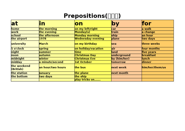 Prepositions | PDF