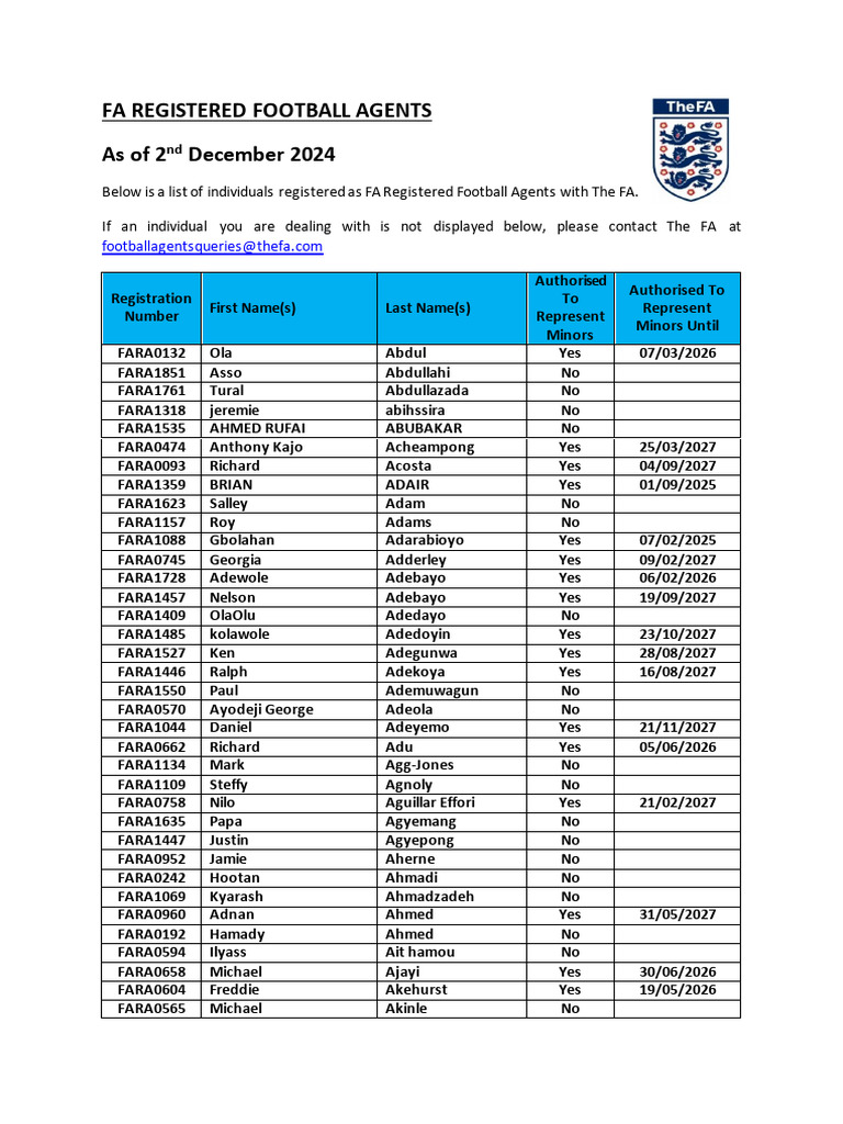 FA Registered Football Agents List | PDF