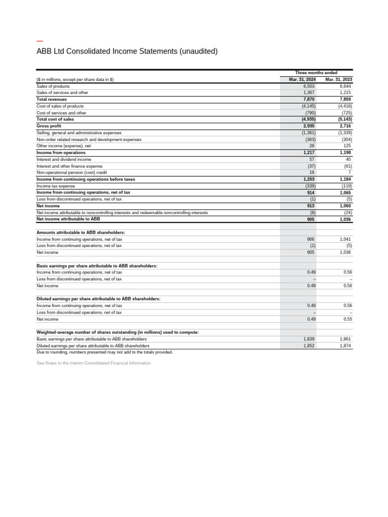 ABB Q1 2024 Financial Statements | PDF | Equity (Finance) | Dividend