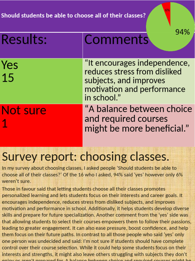Should Students Choose All Classes? Survey Results | PDF