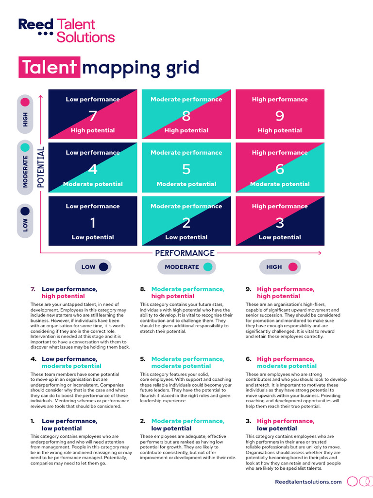 Talent Mapping Grid 1733242015 | PDF | Social Psychology ...