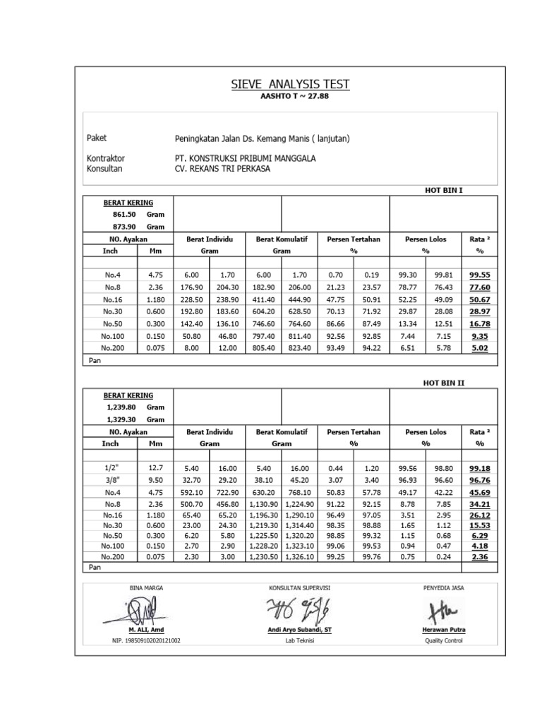 Sieve Analysis Test | PDF