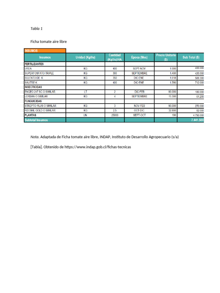 Tabla 1 Ejemplo | PDF