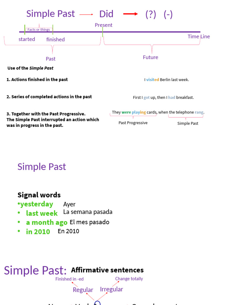 Understanding Simple Past Tense Usage | PDF | Semantic Units | Languages
