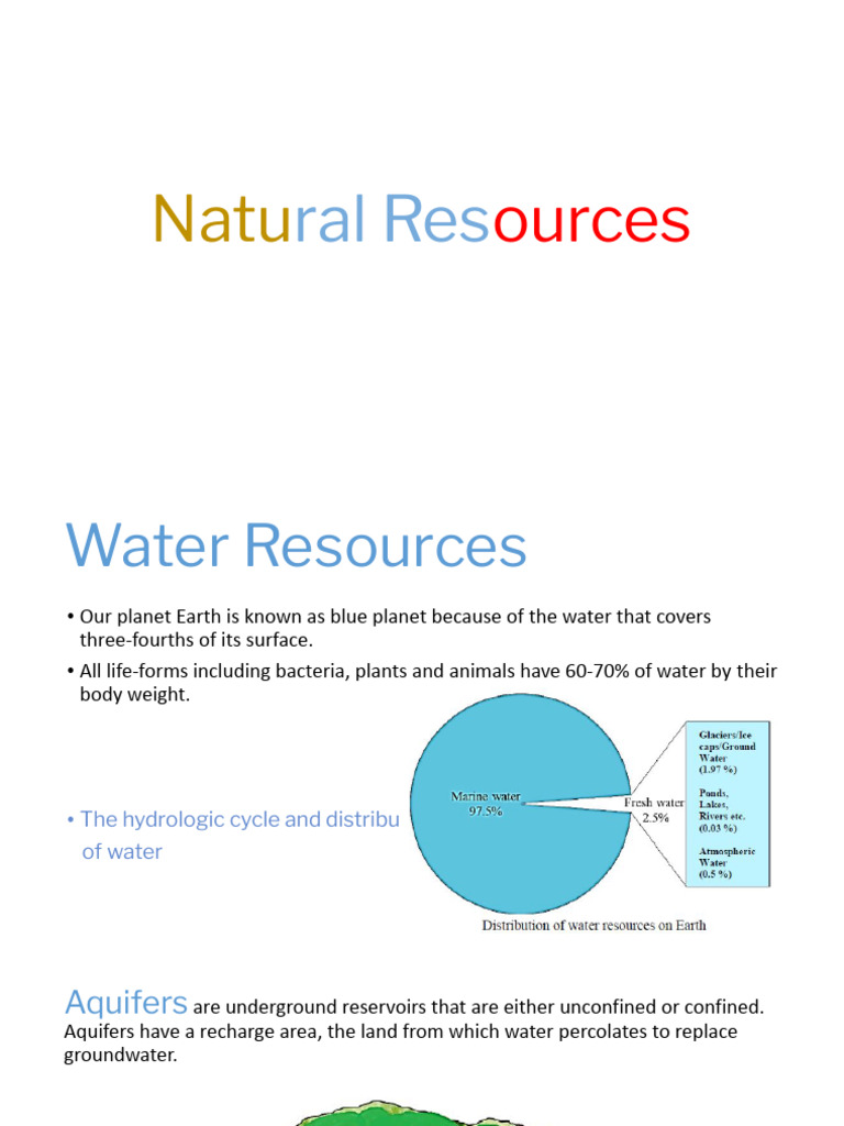 Unit 3 - Natural Resources | PDF | Energy Development | Hydroelectricity