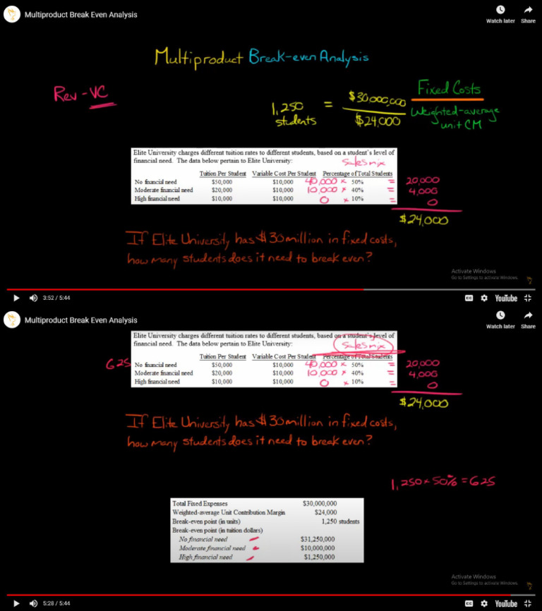 Breakeven Analysis 3 | PDF