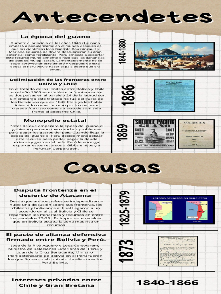 Beige Scrapbook Timeline History Infographic | PDF | Perú | América del Sur