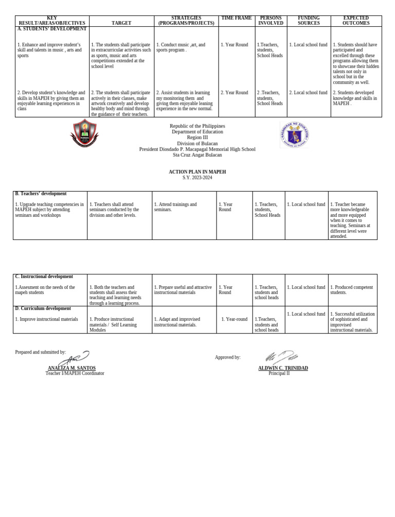 Action-Plan-MAPEH-2023-2024 | PDF | Teachers | Educational Assessment