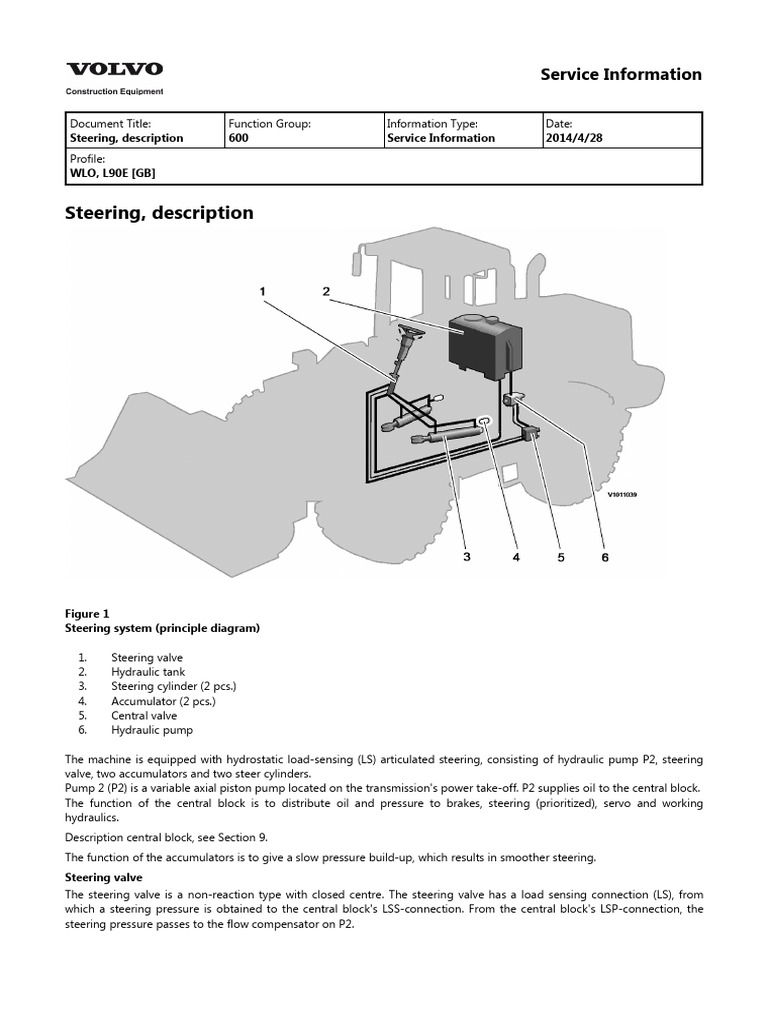 6 Steering | PDF | Valve | Pump