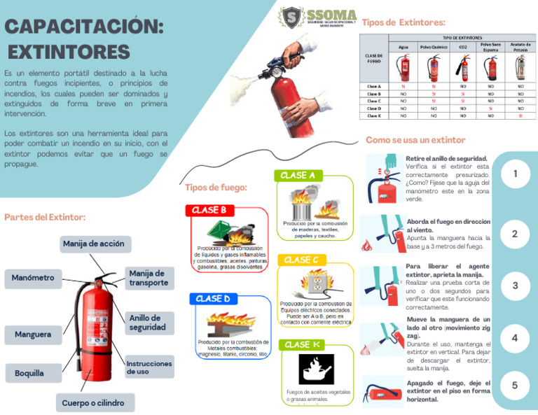 Capacitacion de Extintores - VF2 | PDF | Incendios | Combustión