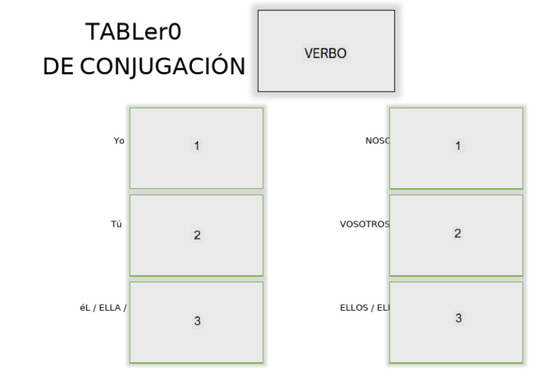 Tabla De Conjugación De Vetar – ¿Qué es vetar? Definición, concepto y ...