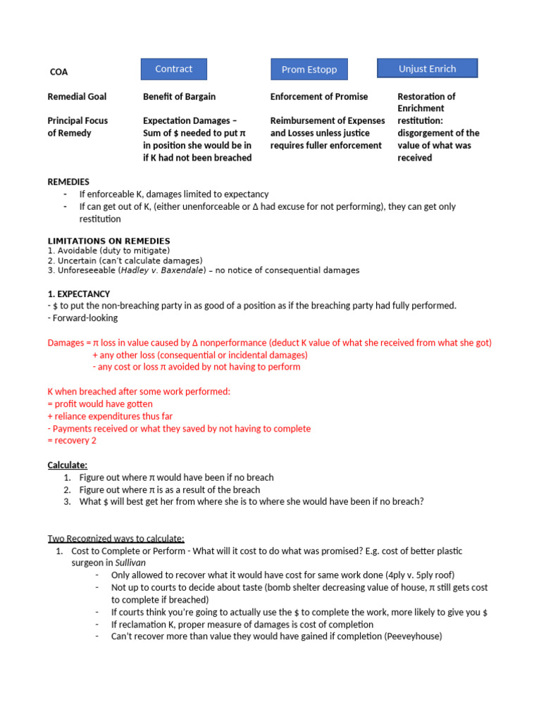 Contracts Damages Examples | PDF | Damages | Consideration