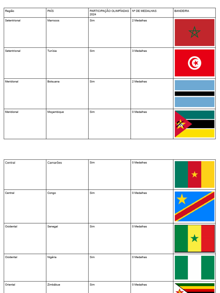 Cópia de 8º Ano - Países e Bandeiras Da África | PDF