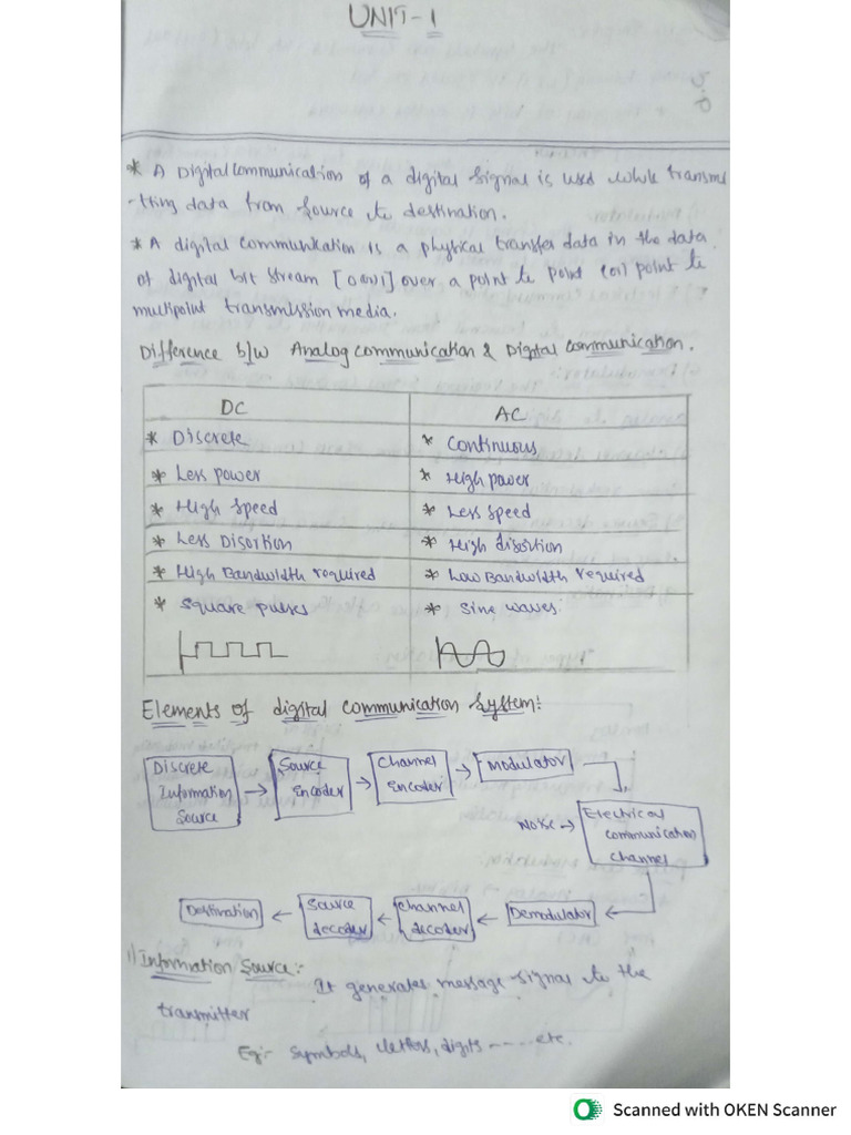 Dc Notes Pdf