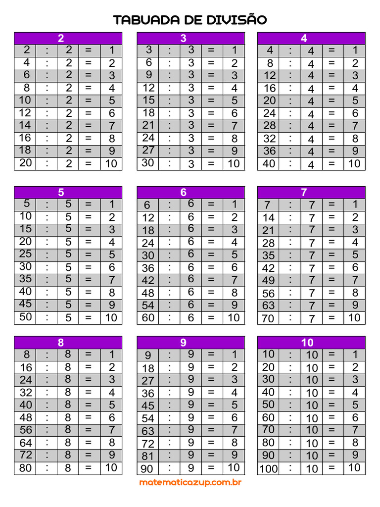 Tabuada de Divisao para Imprimir 1 | PDF