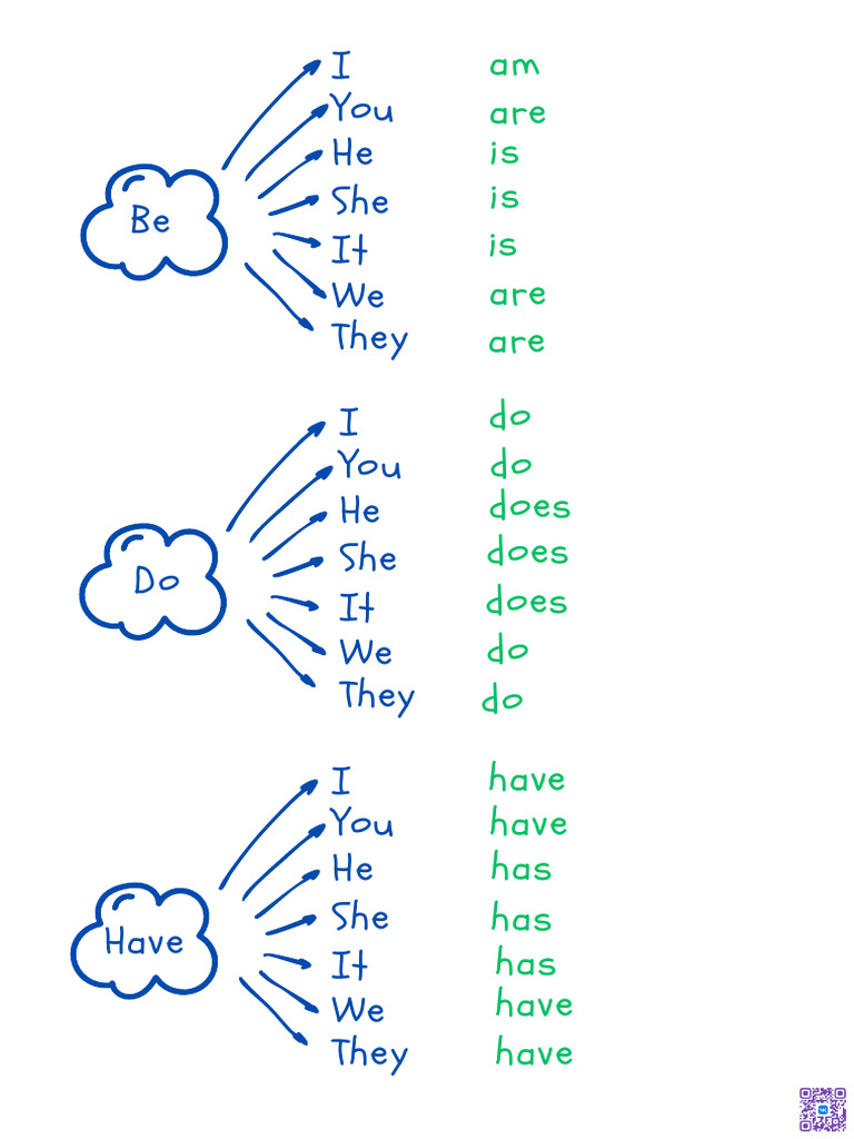 Be Do Have | PDF
