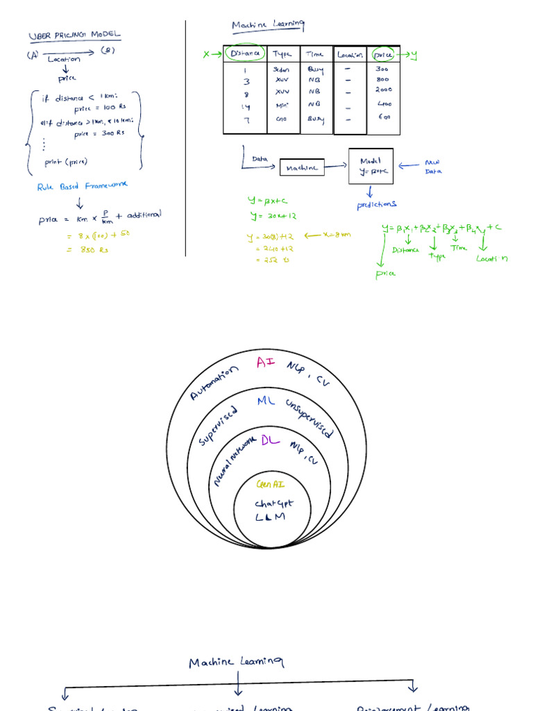 DS24034 - 1 Mechanisms Behind Machine Learning | PDF