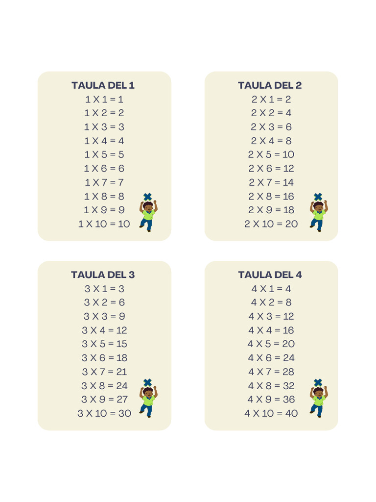 Clauer Taules de Multiplicar | PDF