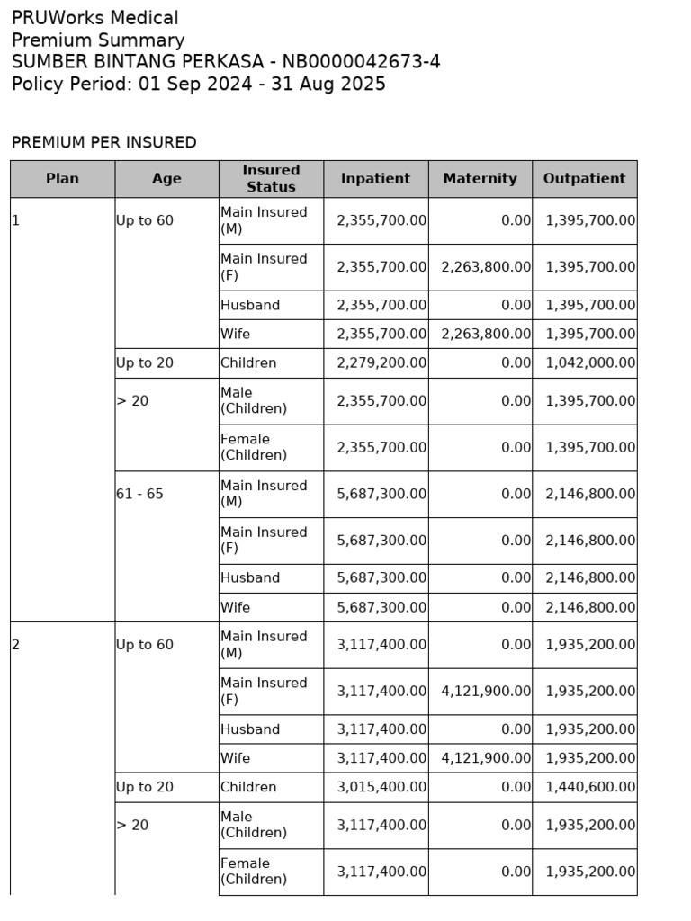 Premium Summary for Insured Plans | PDF | Insurance | Underwriting