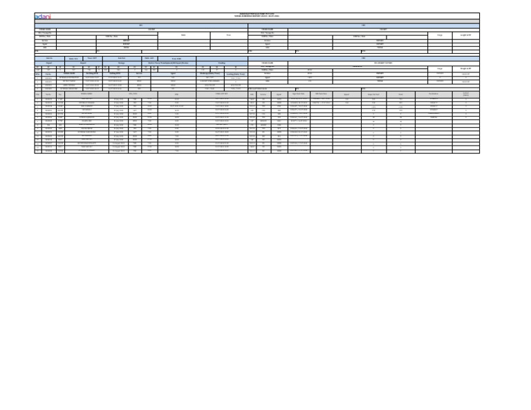 Adani Berthing Report 18072024 | PDF | Freight Transport