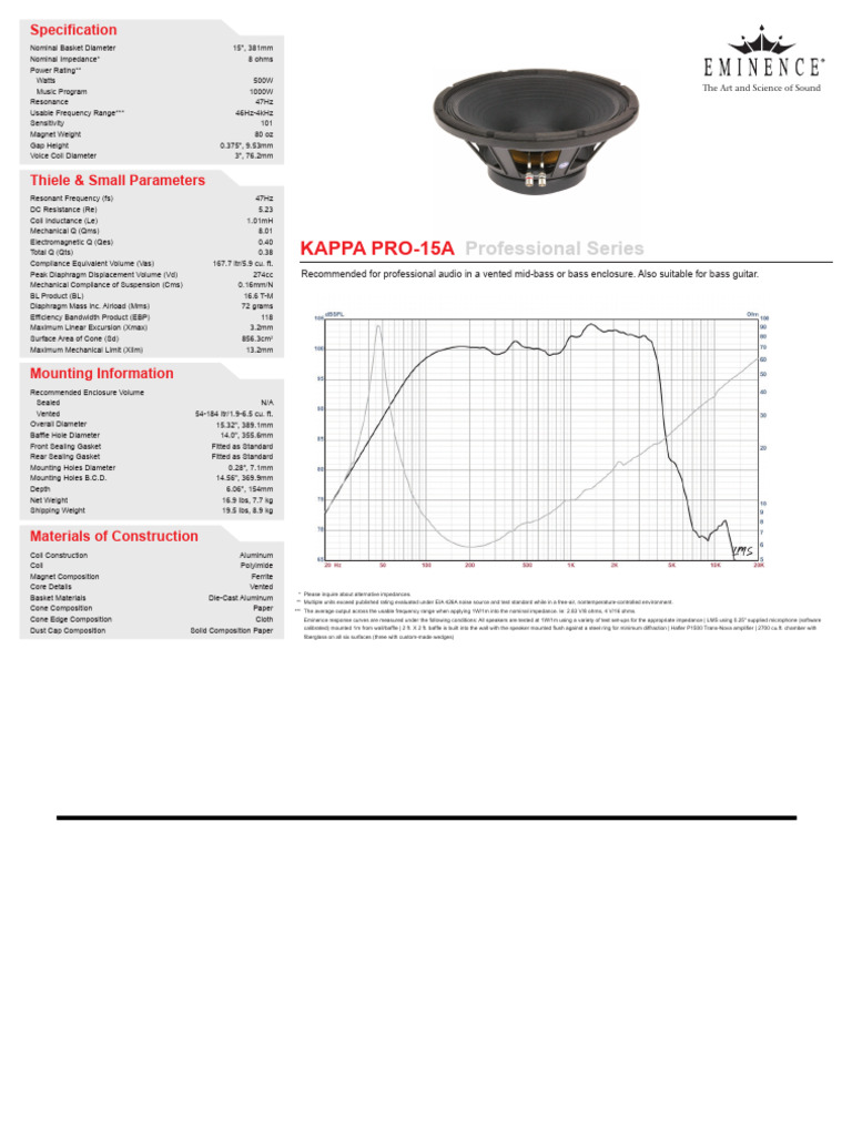 KAPPA_PRO-15A-8 | PDF | Loudspeaker | Inductor