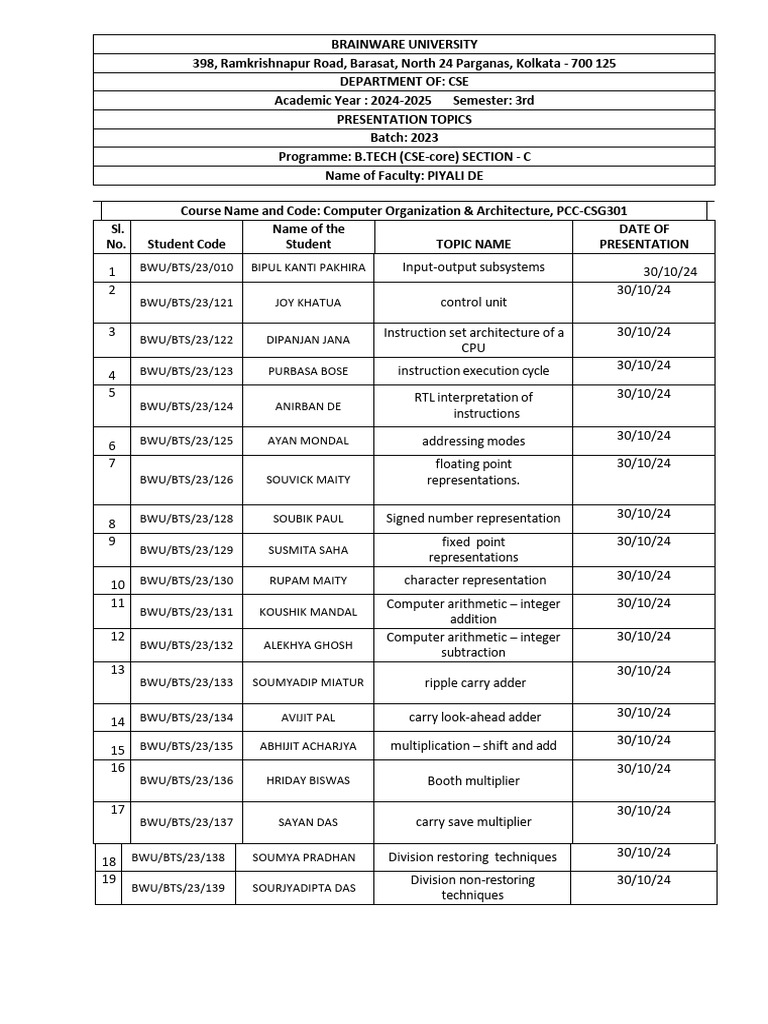 Computer Organization & Architecture - PCC-CSG301 - Presentation List | PDF | Input/Output ...