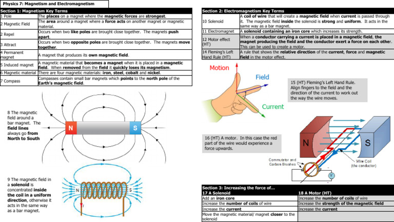 Magnetism & Electromagnetism Basics | PDF | Magnet | Magnetism