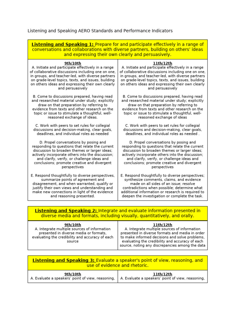 AERO Listening and Speaking Standards | PDF | Reason | Information