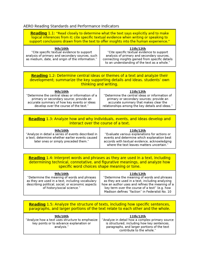 AERO Reading Standards | PDF | Information | Social Sciences
