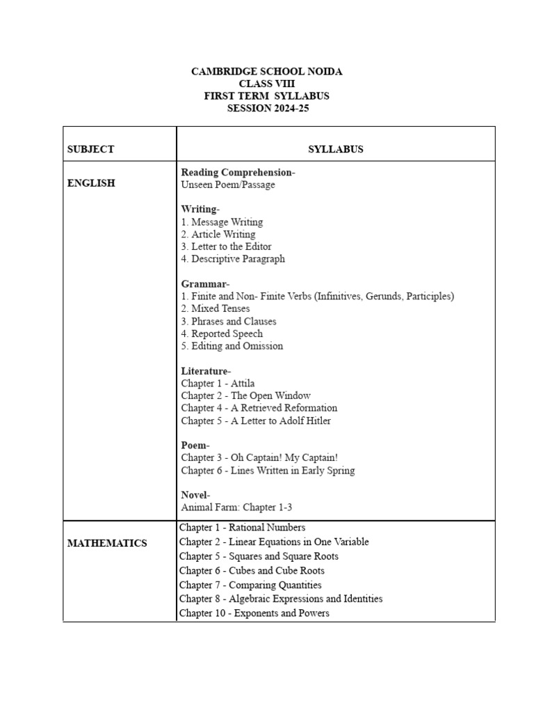 CLASS-VIII-First-term-syllabus-2024-2025 | PDF