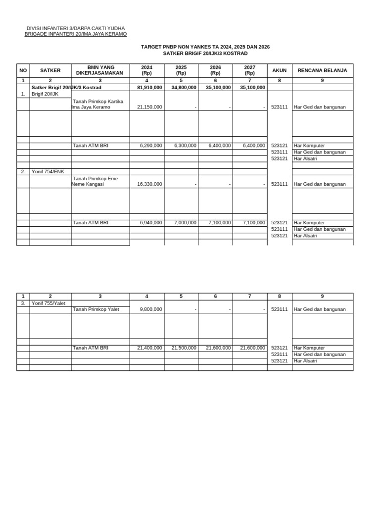 Target Manset 2024 SD 2026 Brigif 20 | PDF