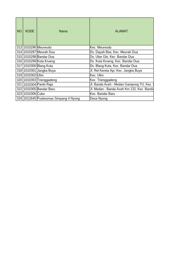 18 Pidie Jaya Roadmap Akred 2023 | PDF