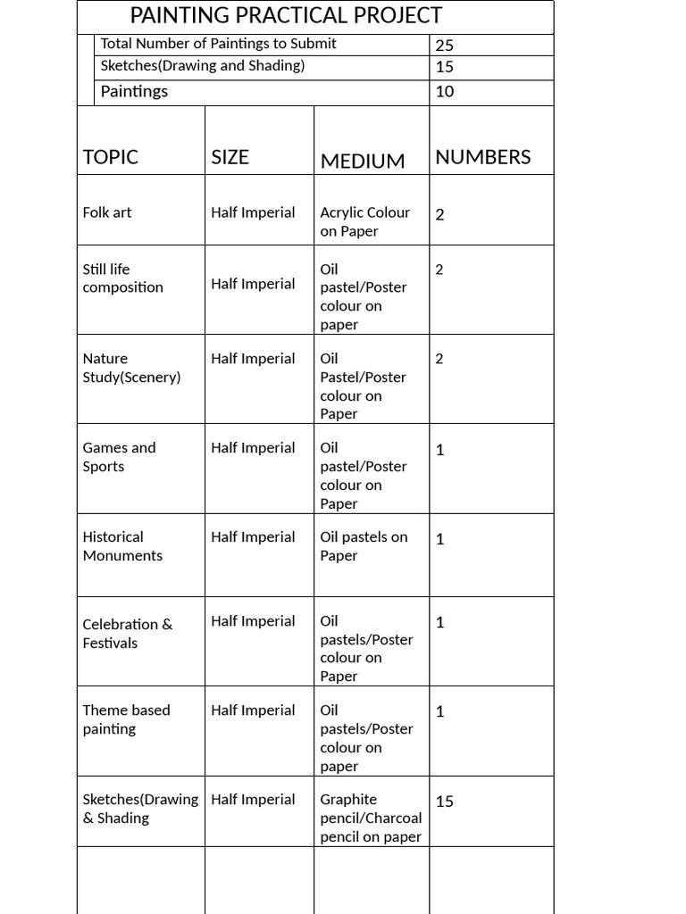 Painting practical project 1 | PDF