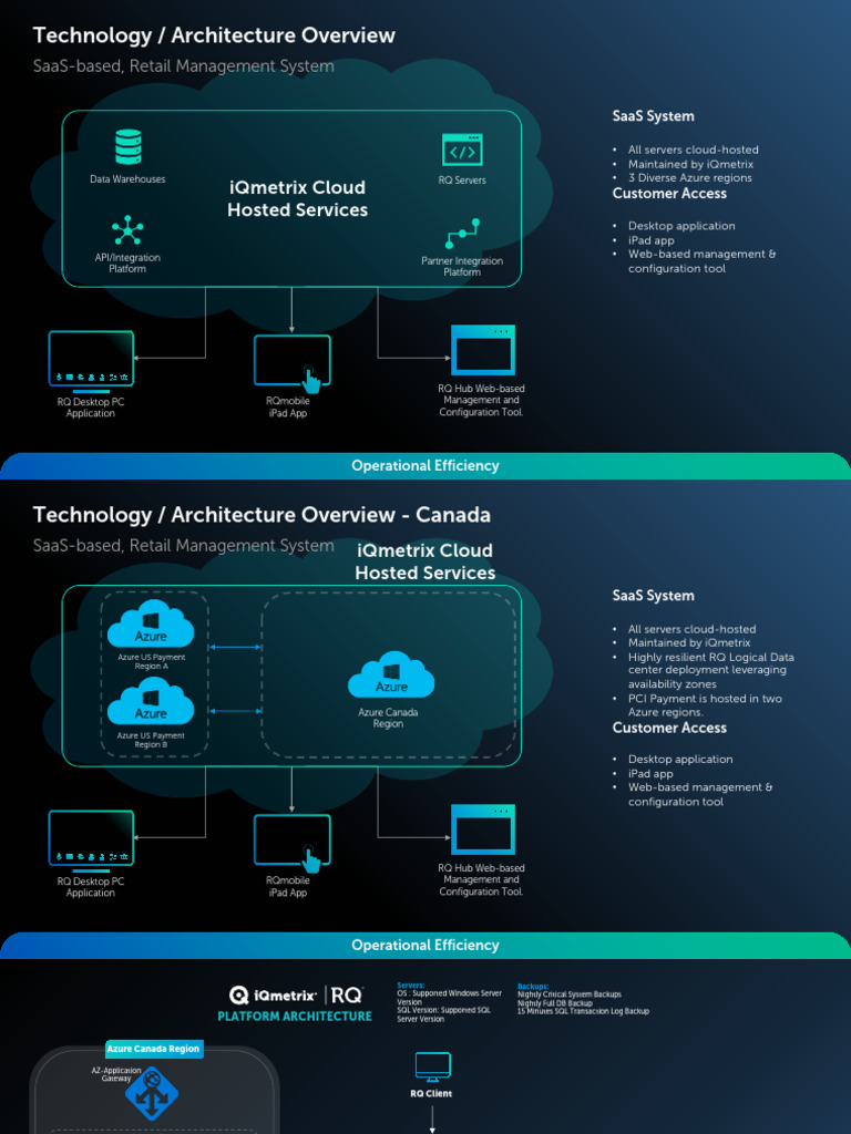 RFI IQMetrix Technical Overview | PDF | Microsoft Sql Server | Databases