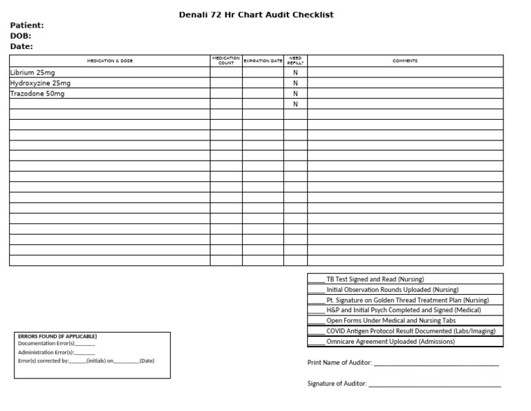 Denali 72 Hour Chart Audit Checklist | PDF