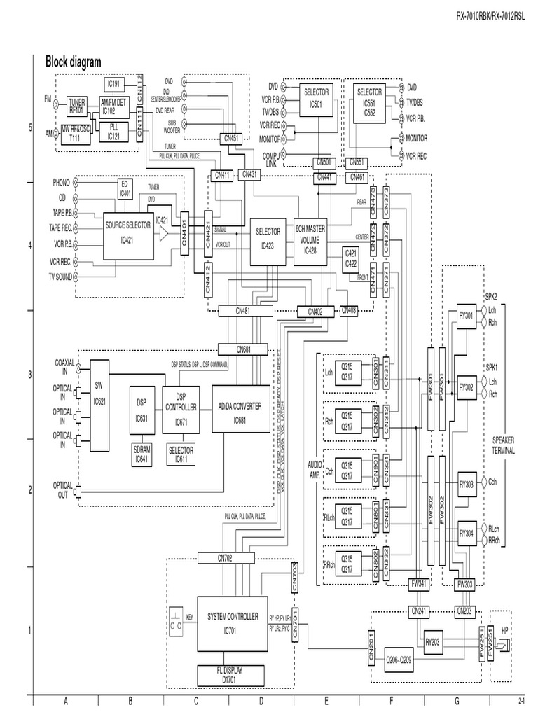 RX-7010RBK/RX-7012RSL Schematic Guide | PDF | Sound Production ...