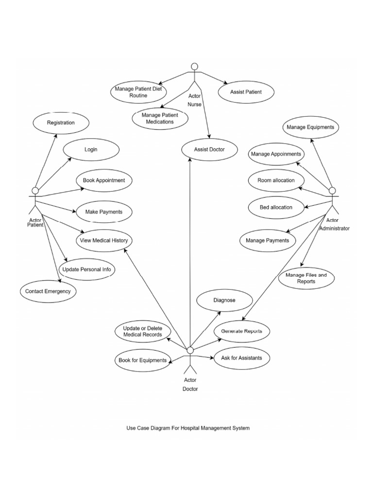 UseCase ClassDiagrams | PDF