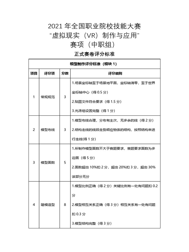 ZZ 2021028虚拟现实（VR）制作与应用评分标准 | PDF
