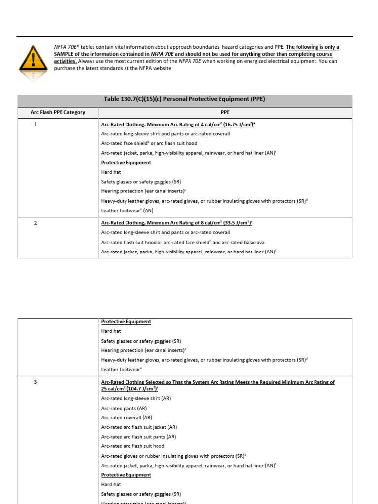 Nfpa 70E Table Sample: PPE | PDF | Personal Protective Equipment | Clothing