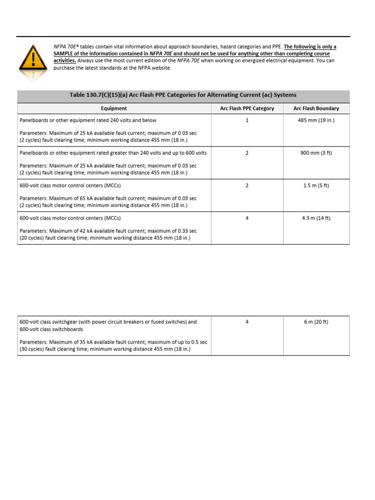 Nfpa 70E Table Sample: PPE Categories | PDF