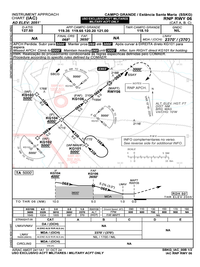 SSKG Rnp-Rwy-06 Iac 20241031 | PDF | Measuring Instrument | Aerospace ...