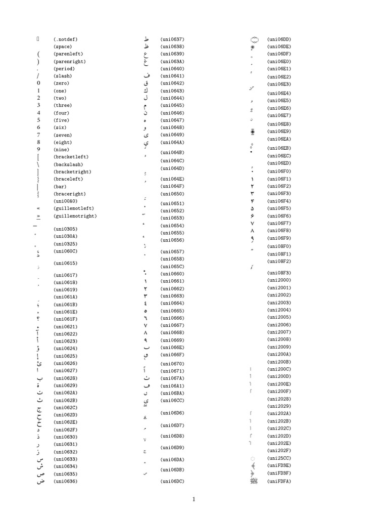 Table-Of-All-Glyphs 1 AmiriQuranColored | PDF