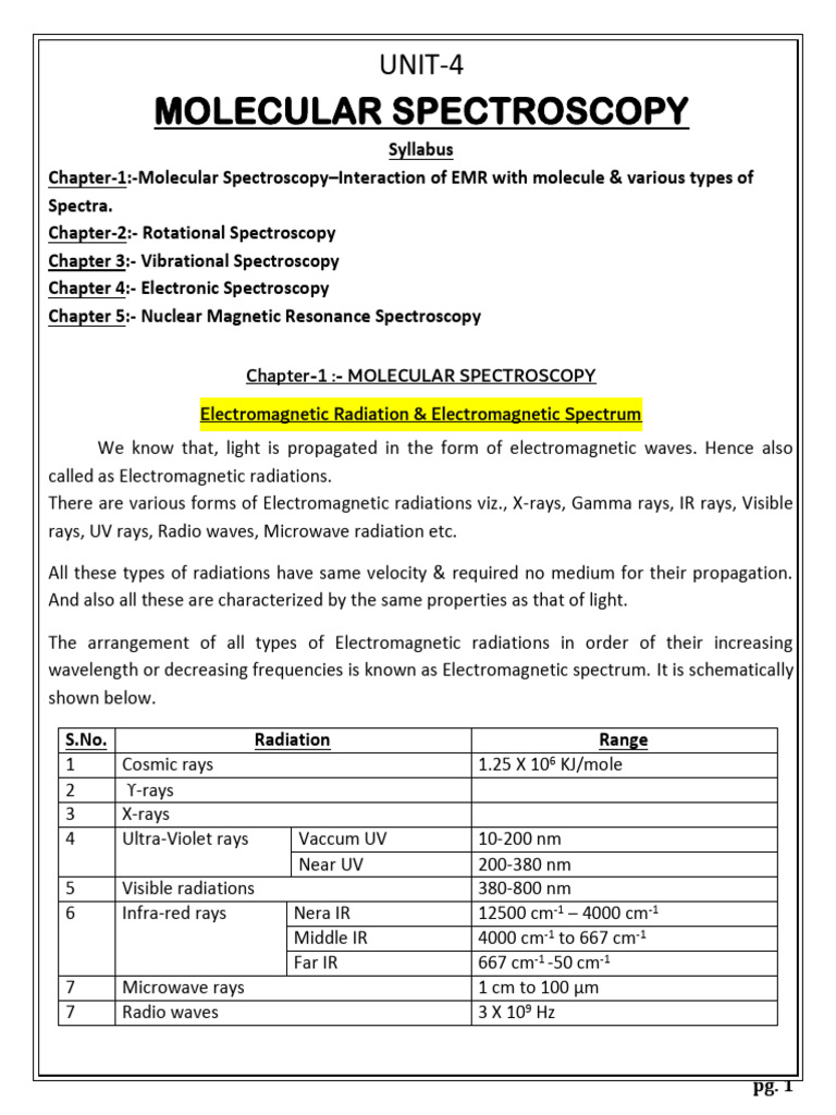 3 SEM-CHEM 3-Unit-4 Molecular Spectroscopy-(Rotational Spectroscopy) 2 ...