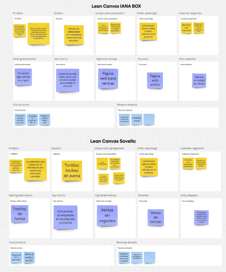 Lean Canvas Savella e IanaBox | PDF