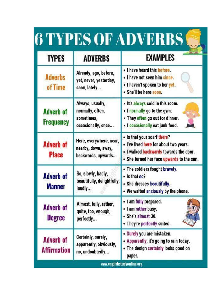 Adverbs 3ºeso | PDF