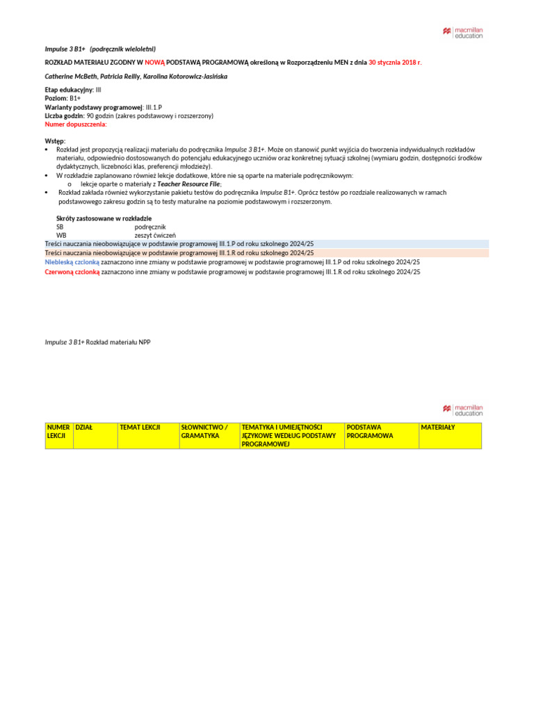 Impulse3 - B1P - 90h - Rozklad Materialu - PP - 24-25 | PDF