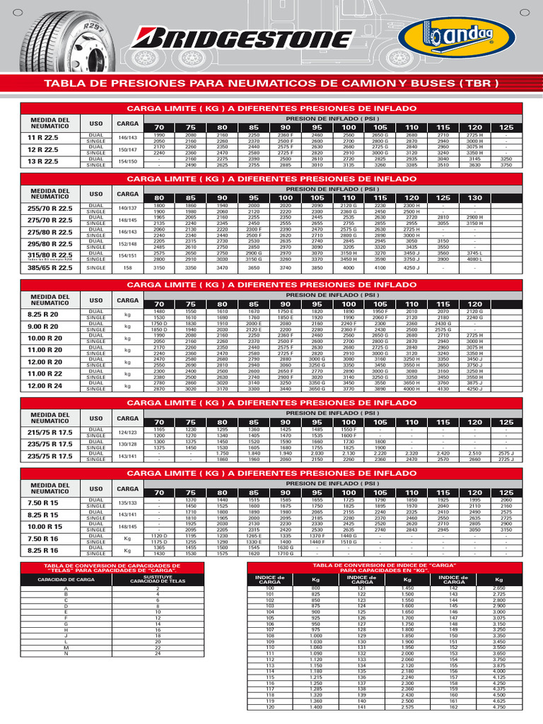 Tabla de Presiones Neumáticos TBR | PDF